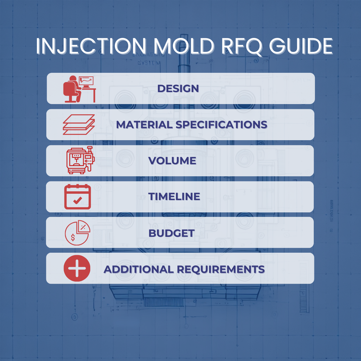 Decatur Mold Tool & Engineering | Required Information For Injection ...