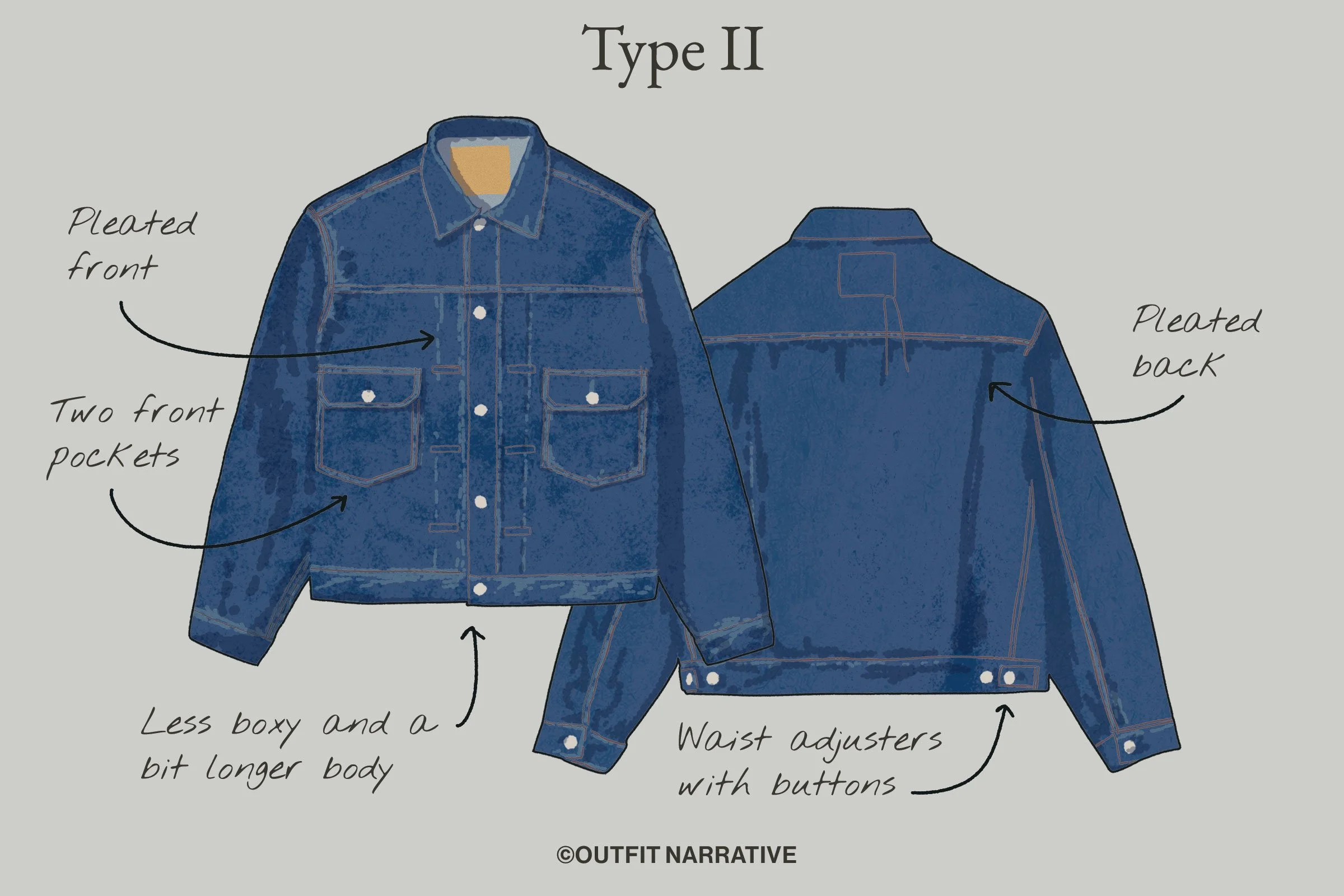 Four Iconic Designs: The History of the Denim Jacket — Outfit Narrative