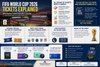 FIFA World Cup 2026 Tickets Explained: Why Buying Tickets Felt Like a ...