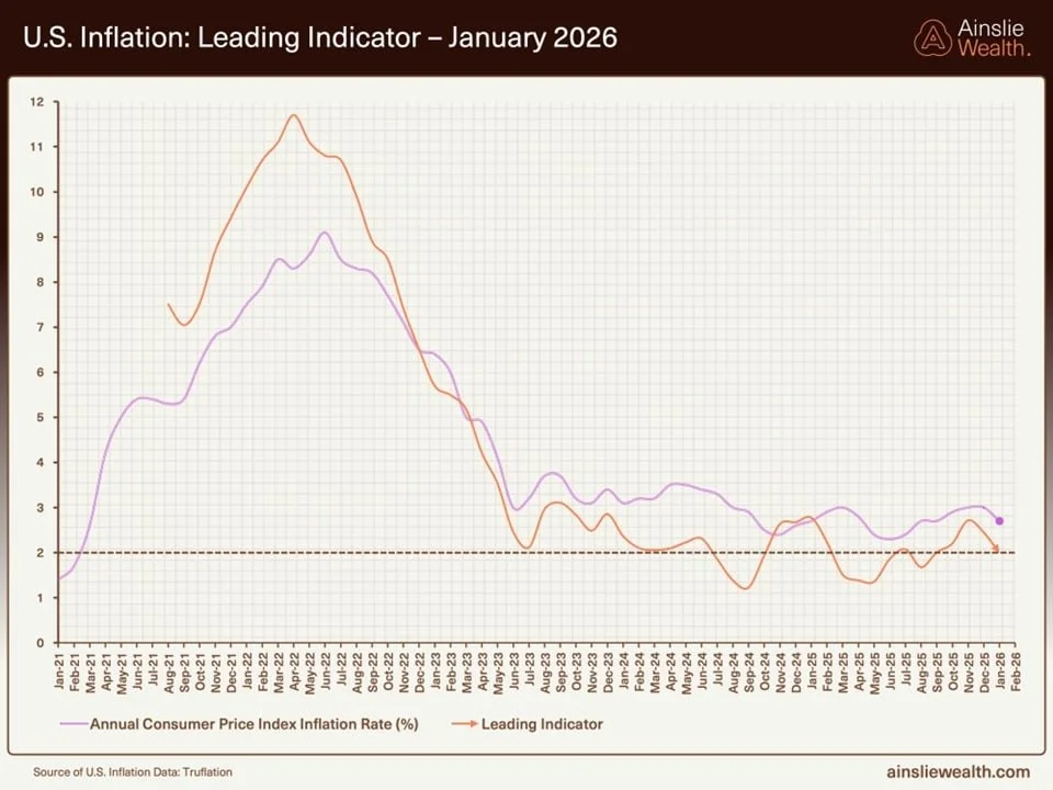 Bitcoin Analysis: Beyond the Block – January 2026 — Ainslie Wealth