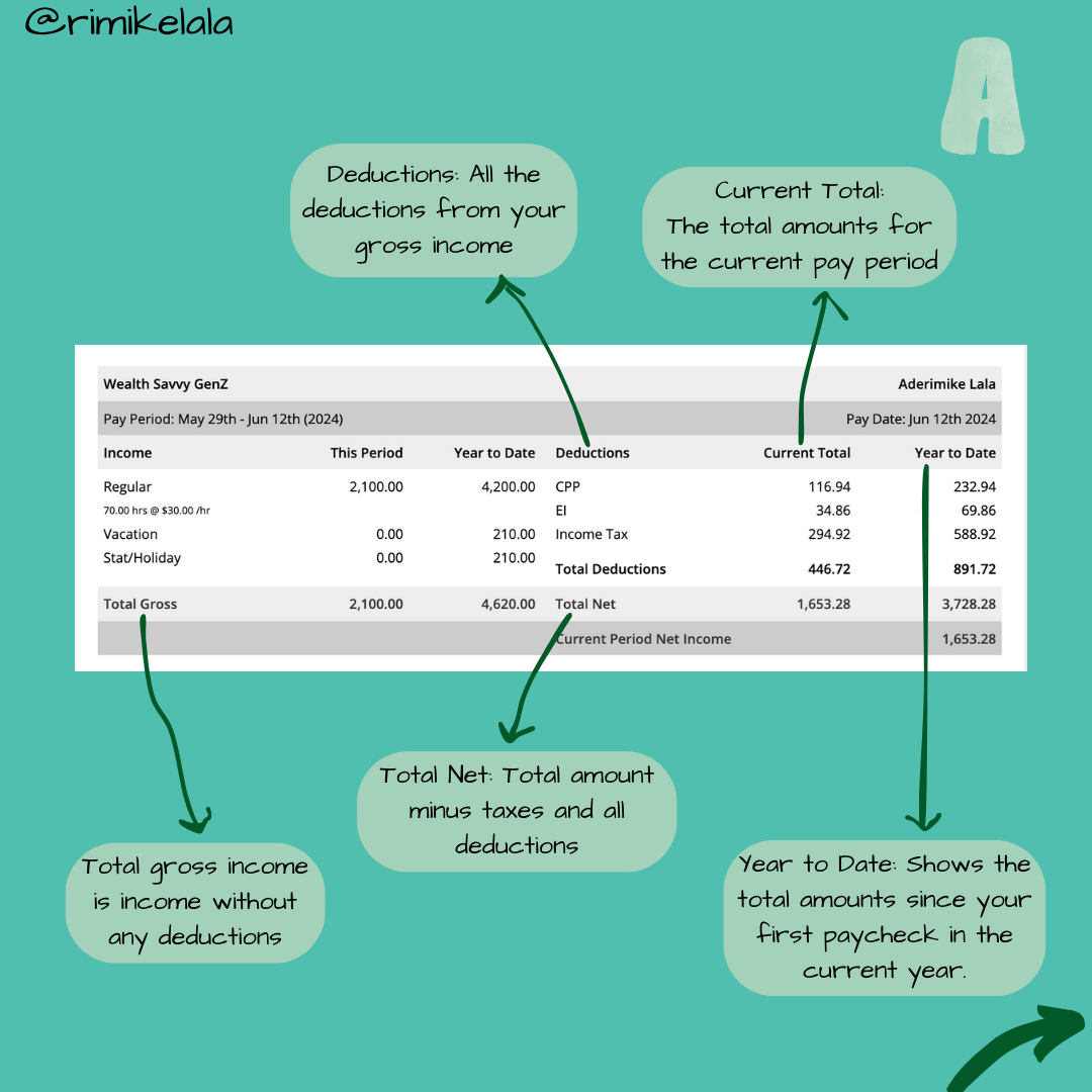 Do you understand your Pay stub? — WealthSavvyGenZ - Helping you make ...