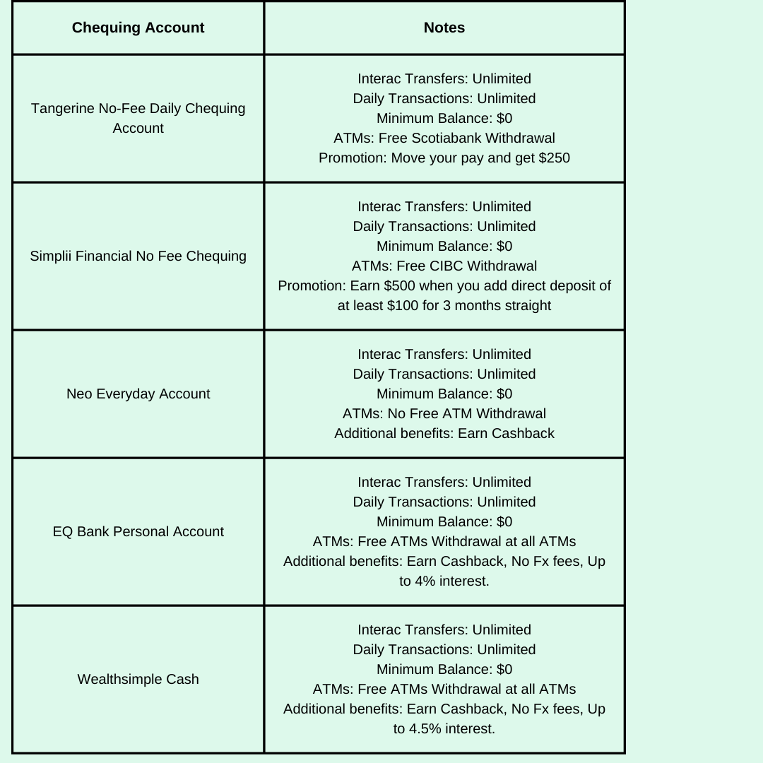 Best No fee Chequing Accounts in Canada (2025) — WealthSavvyGenZ ...