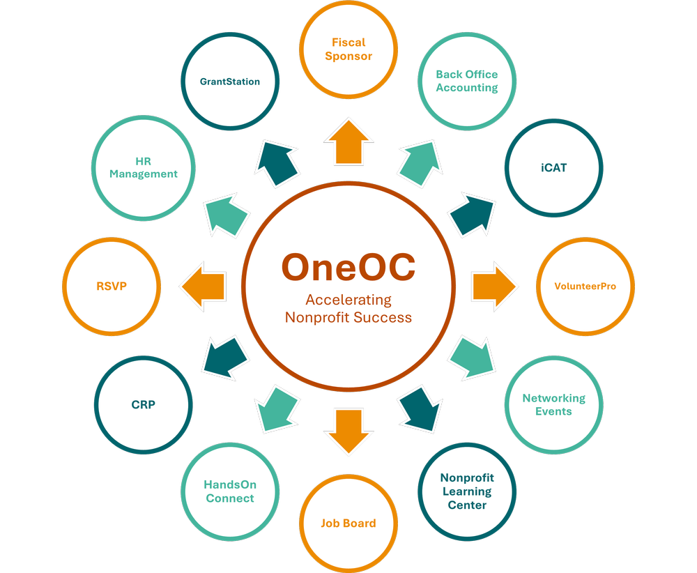 OneOC | Accelerating Nonprofit Success in Orange County