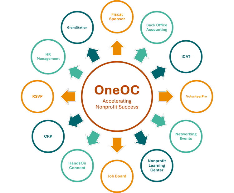 OneOC | Accelerating Nonprofit Success in Orange County
