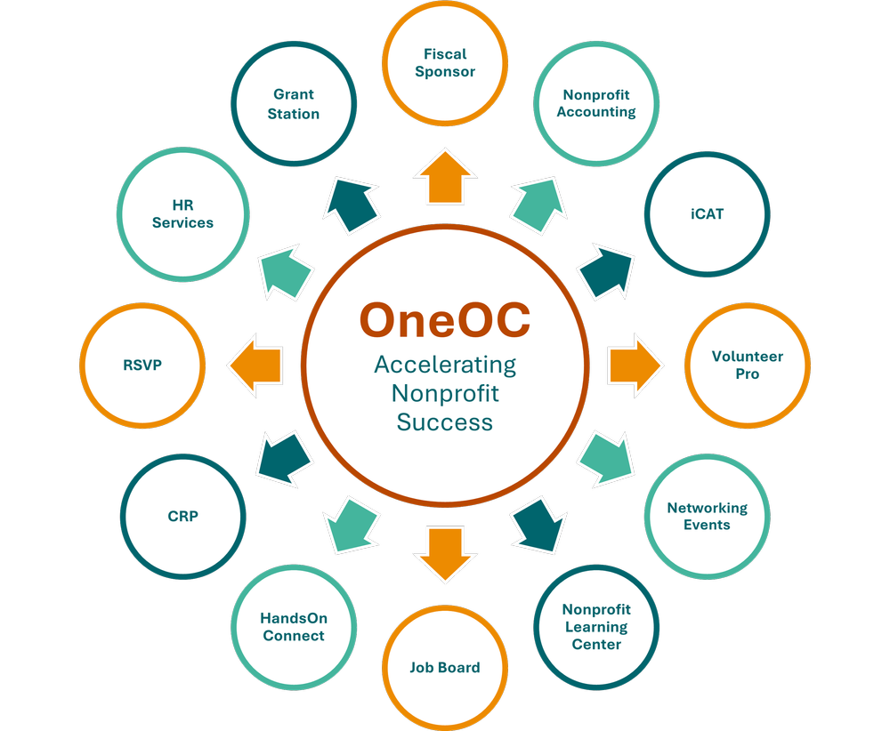 OneOC | Accelerating Nonprofit Success in Orange County