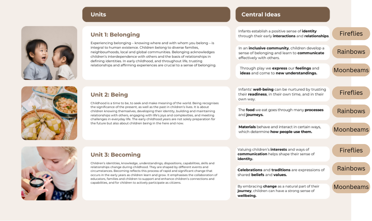 Our Curriculum — Glow Early Learning