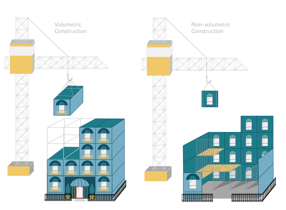 Understanding Volumetric Modular Construction: The Future of Building ...