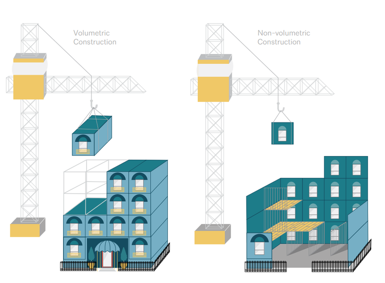 Understanding Volumetric Modular Construction: The Future of Building ...