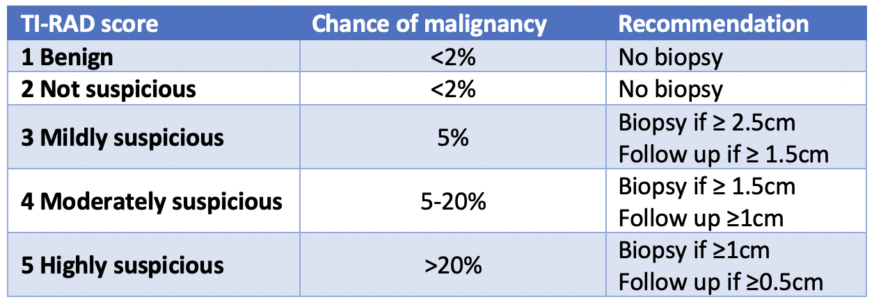 Thyroid Nodules: Diagnosis, Symptoms, and Treatment Options