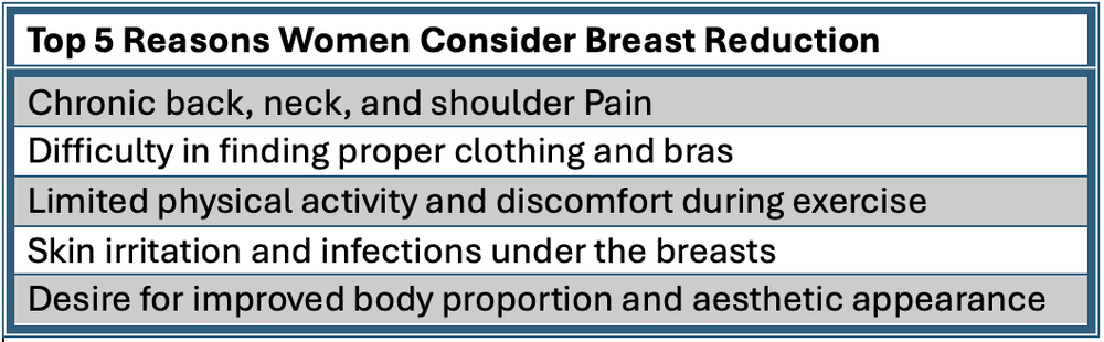 Life-Changing Breast Reduction Surgery by Dr. Tourani