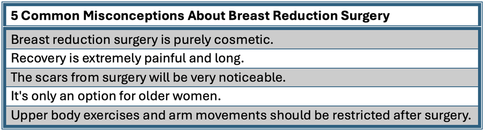 Life-Changing Breast Reduction Surgery by Dr. Tourani