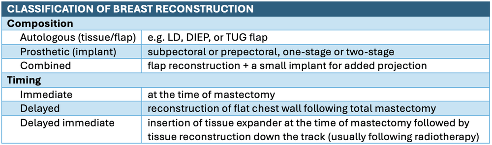 Breast Reconstruction | Explore Your Options