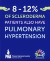 June is Scleroderma Awareness Month — The Lung Docs
