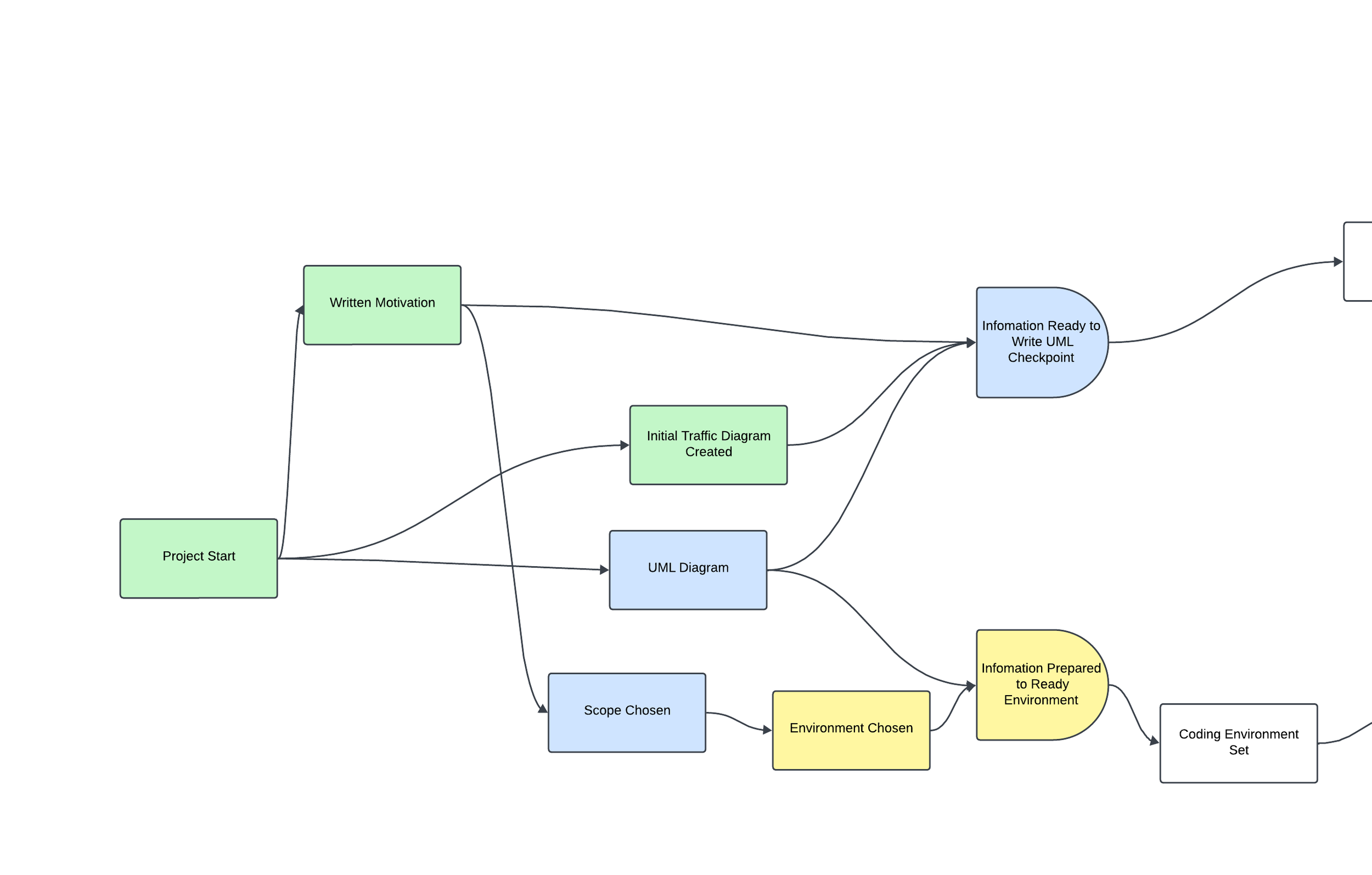 Traffic Circuit Diagram - Narrative — Halo Star Tech