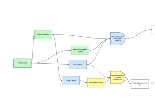 Traffic Circuit Diagram - Narrative — Halo Star Tech
