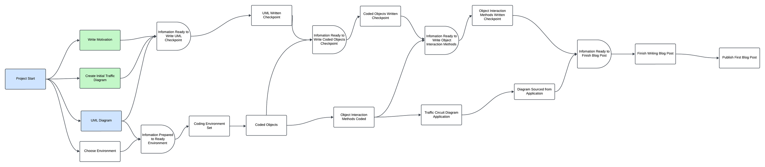 Traffic Circuit Diagram - Narrative — Halo Star Tech