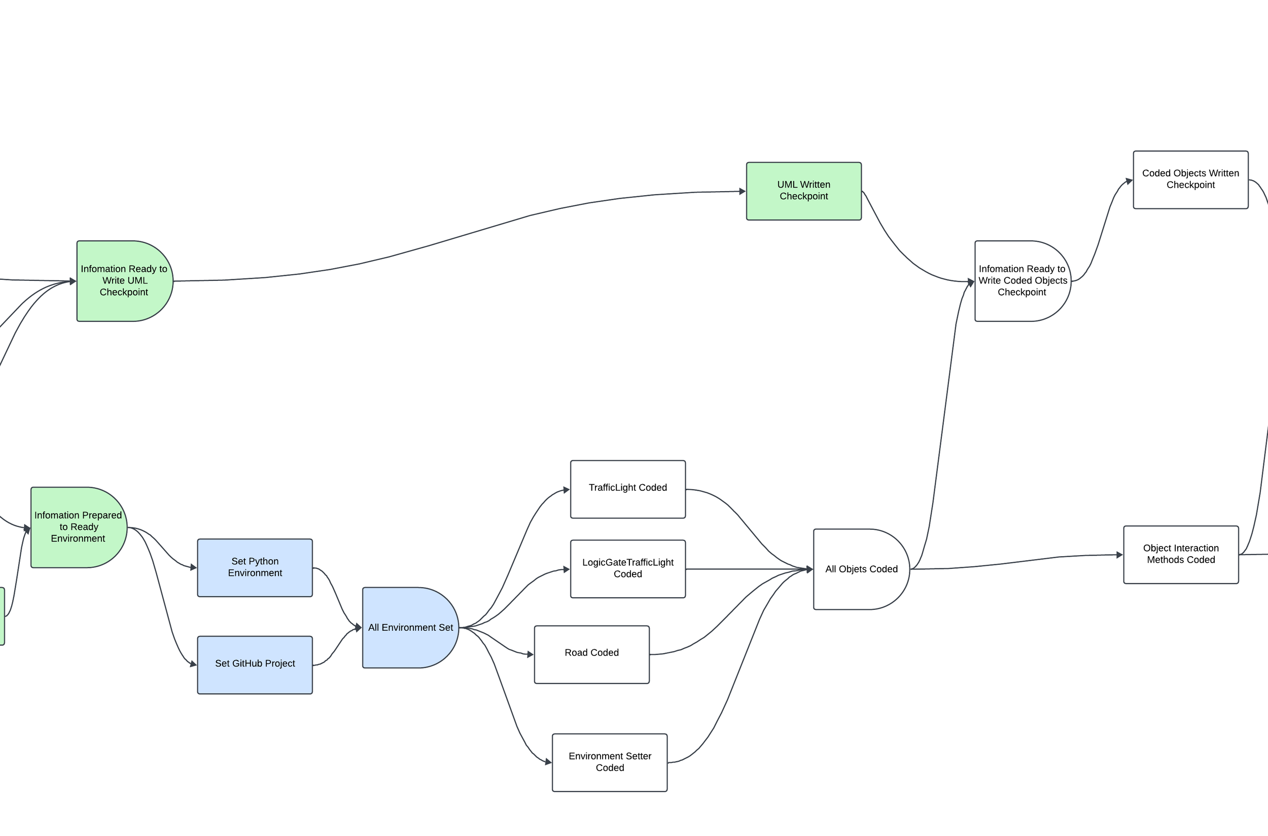 Traffic Circuit Diagram - Narrative — Halo Star Tech