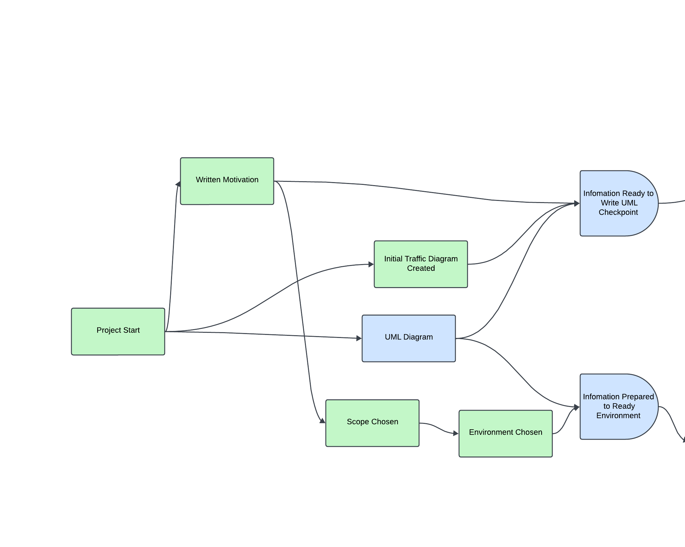 Traffic Circuit Diagram - Narrative — Halo Star Tech