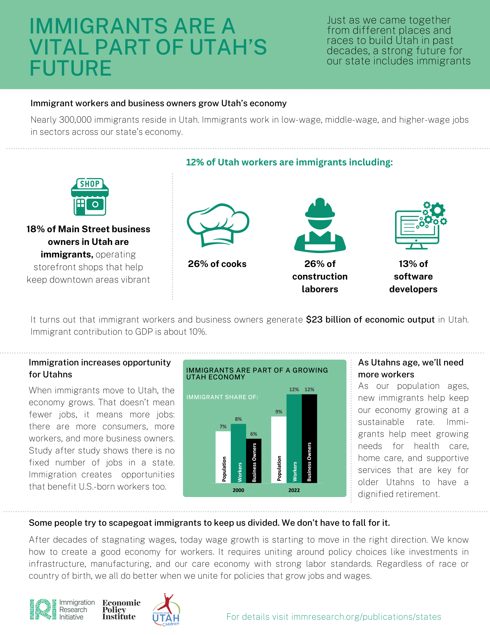 Immigrants in Utah — UIAC