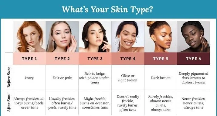 Why fitzpatrick skin types 5 & 6 usually DON'T need pigment camouflage ...