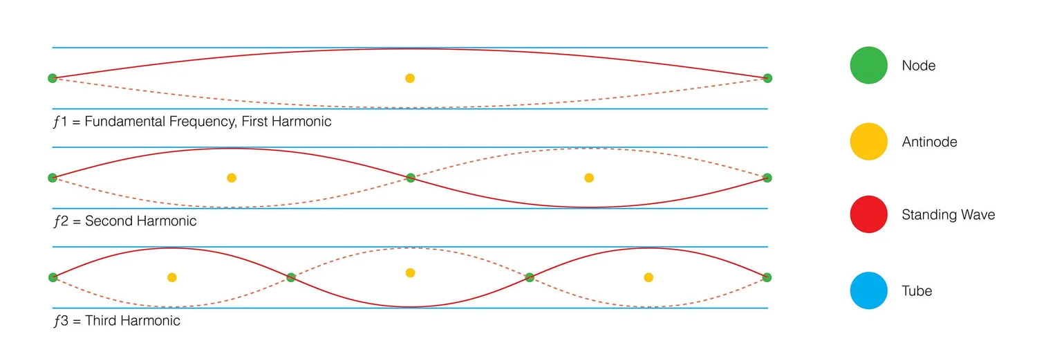 Brass Synthesis — Baratatronix