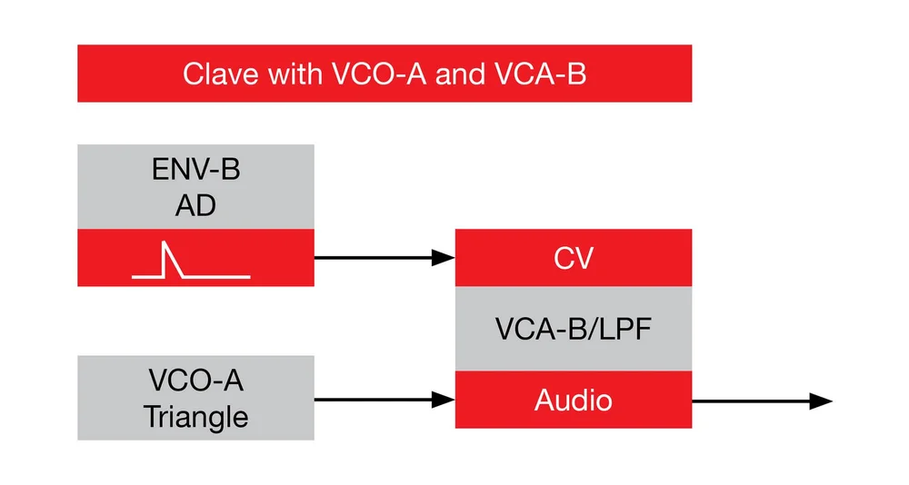 Claves Synth Patch — Baratatronix