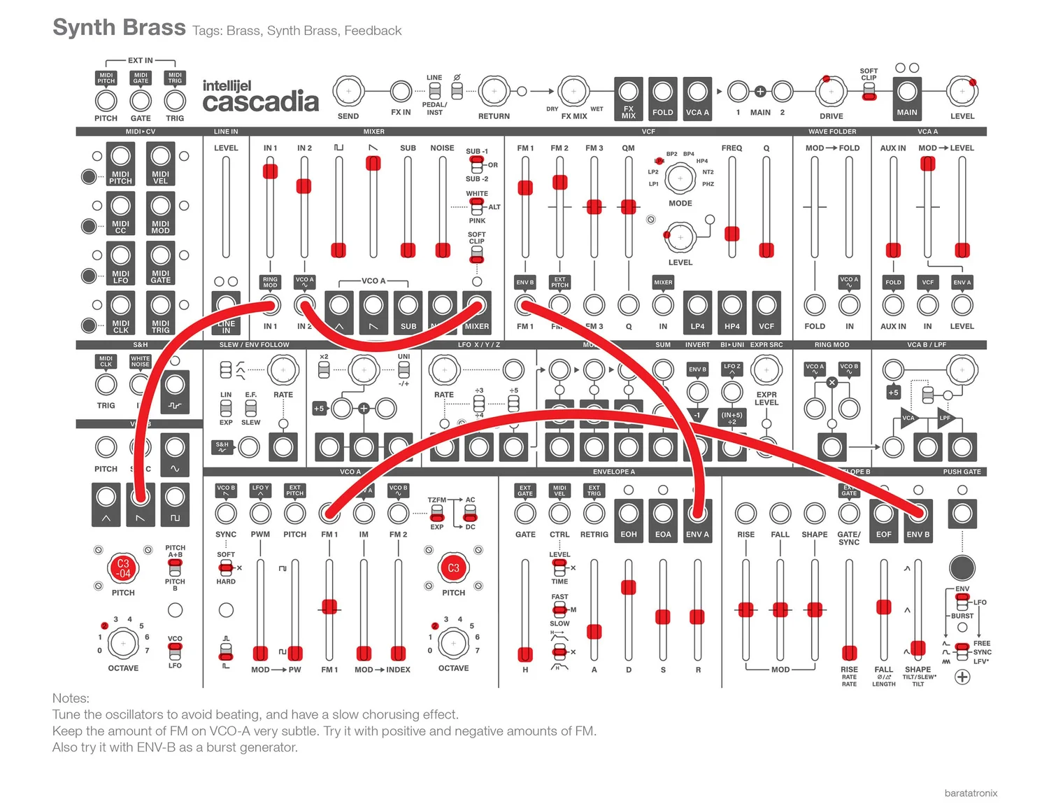 How to Make a Synth Brass Patch — Baratatronix