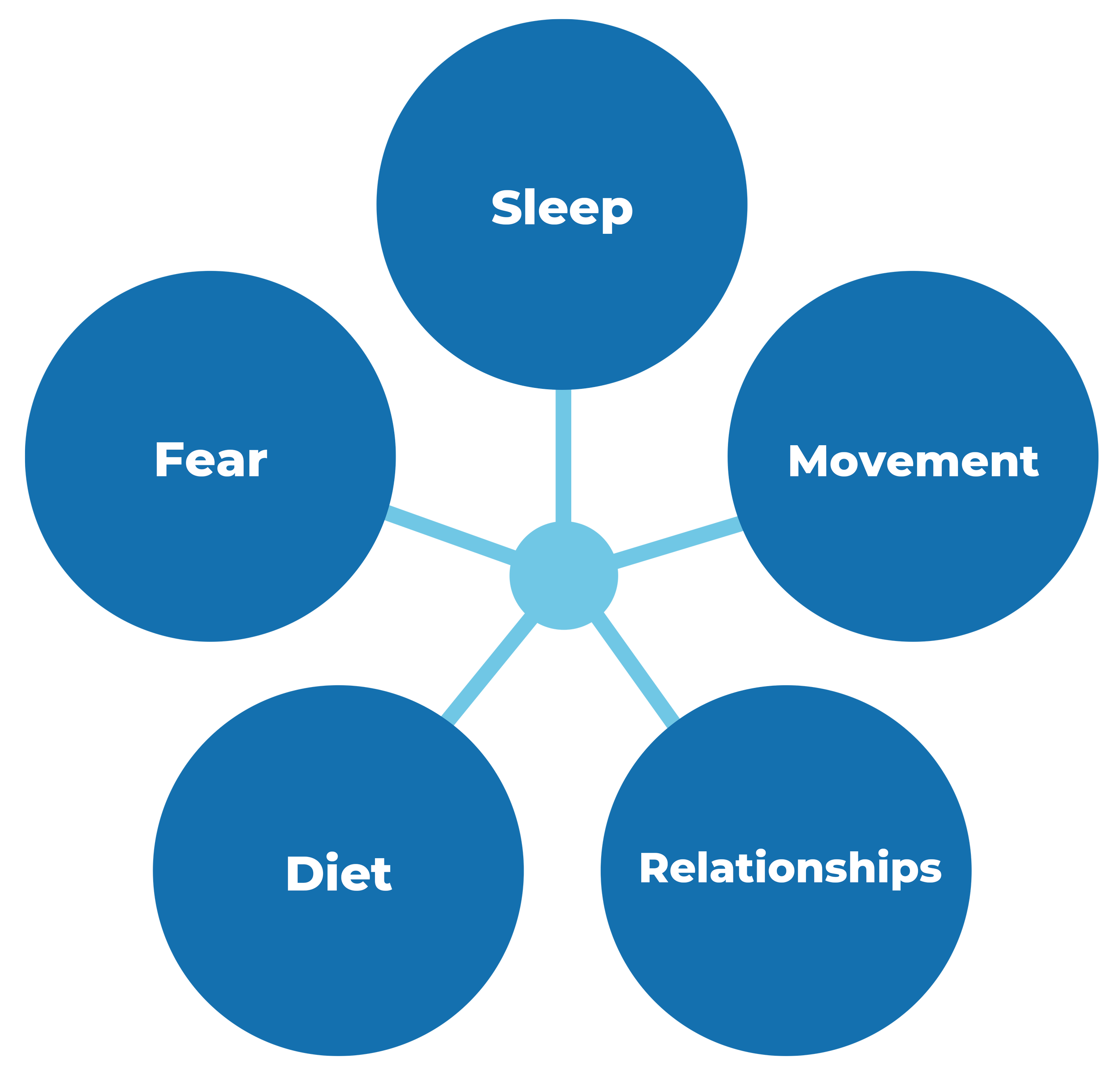 Pain Plan - Online Recovery Program for Chronic Pain