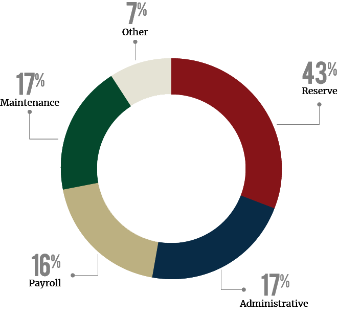 Residents — Jonathan in Chaska