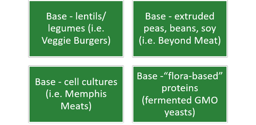 How are plant-based meat alternatives made? — Cultivating Wellness ...