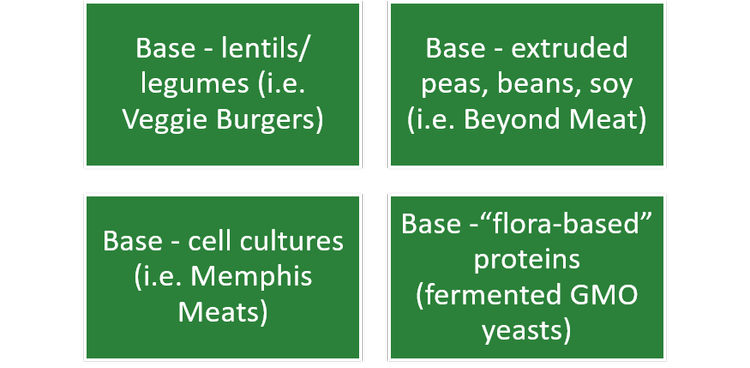 How are plant-based meat alternatives made? — Cultivating Wellness ...