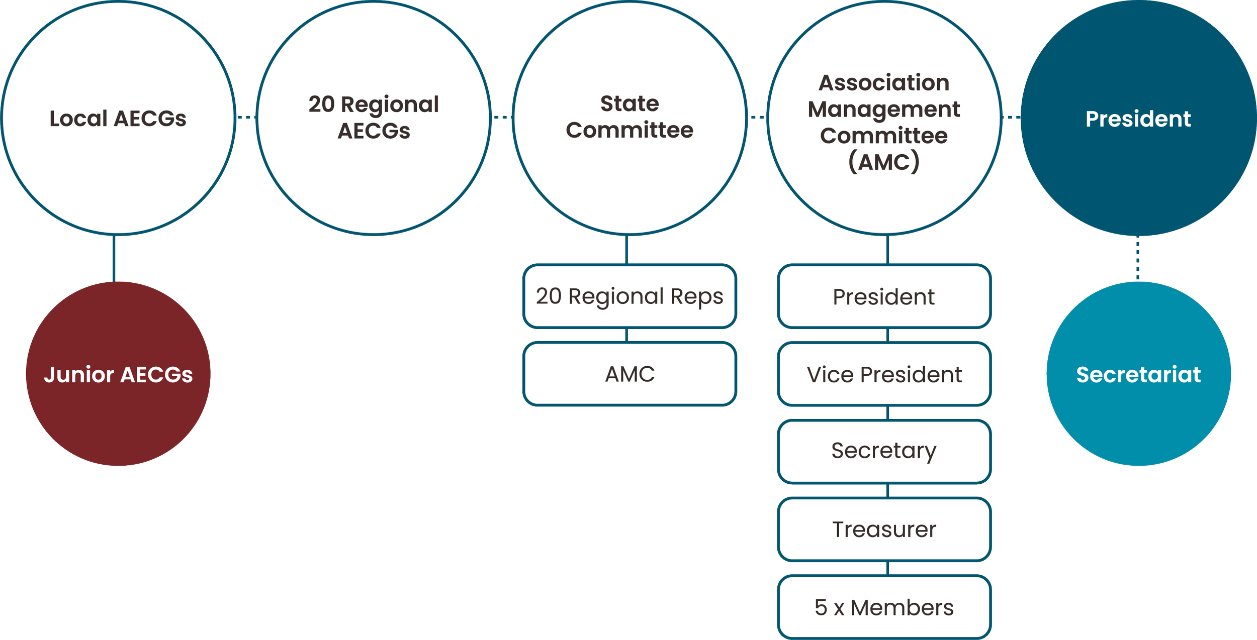 NSW AECG — NSW AECG Inc.