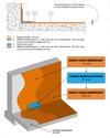 Liquid Waterproofing Membrane — SEMCO Surfaces