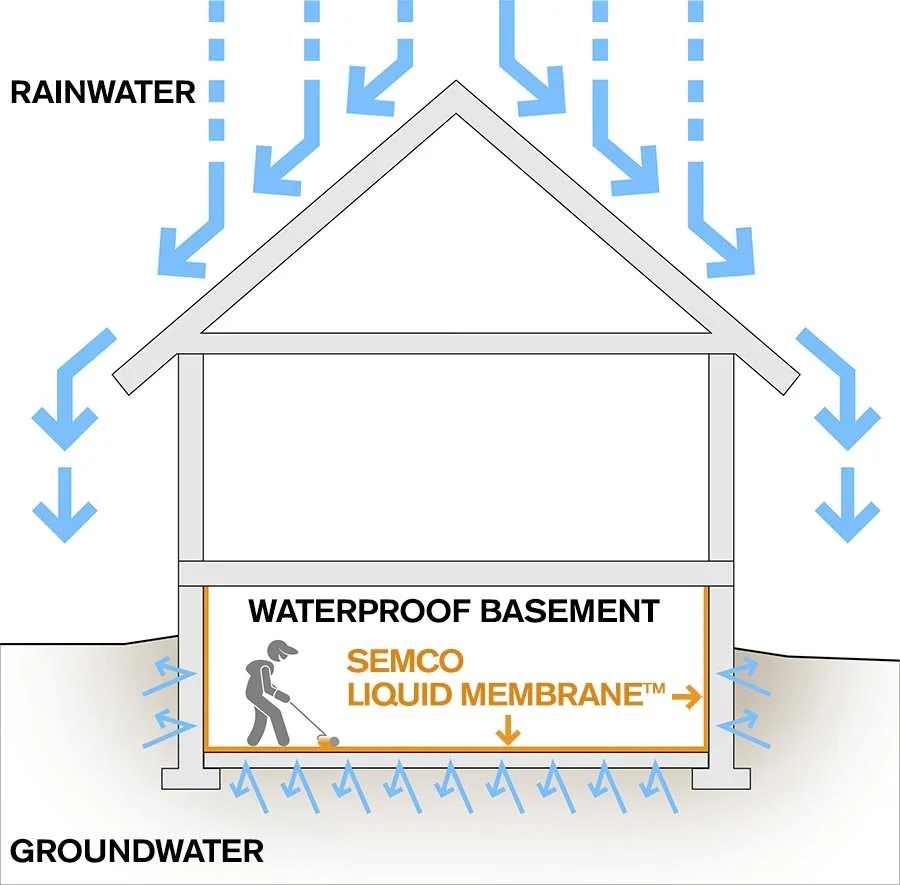 Liquid Waterproofing Membrane — SEMCO Surfaces