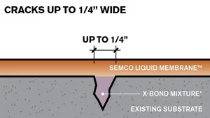 Liquid Waterproofing Membrane — SEMCO Surfaces