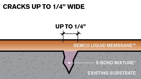 Liquid Waterproofing Membrane — SEMCO Surfaces