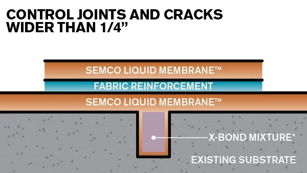 Liquid Waterproofing Membrane — SEMCO Surfaces