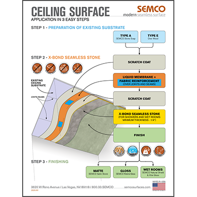 Product Datasheets & Technical Information — SEMCO Surfaces