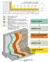 Liquid Waterproofing Membrane — SEMCO Surfaces
