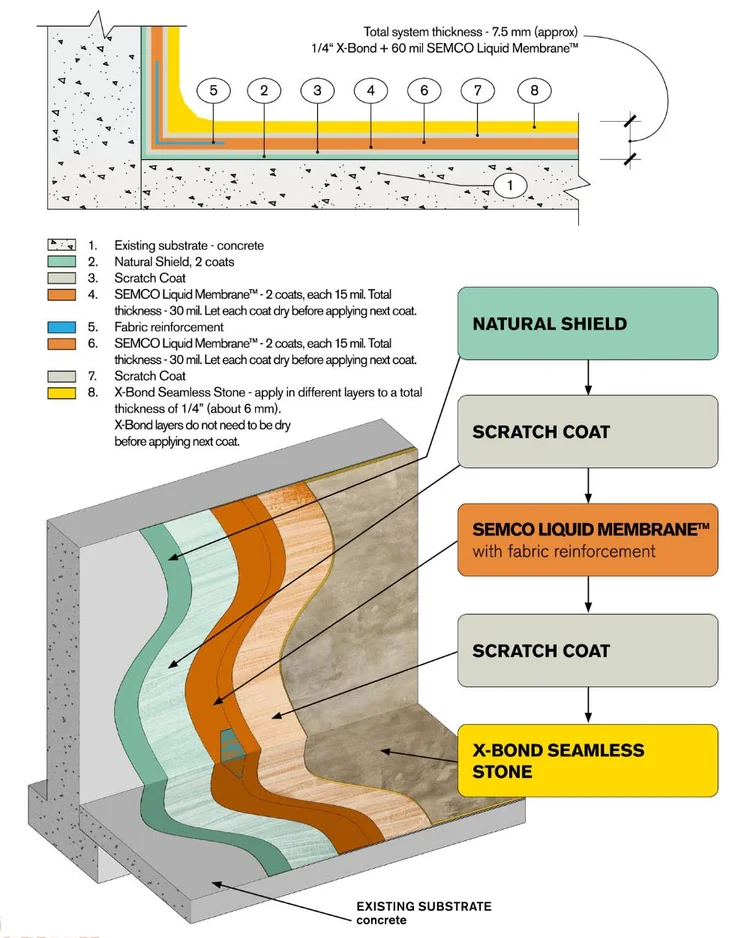 Liquid Waterproofing Membrane — SEMCO Surfaces