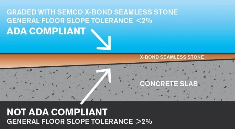 ADA Safety Floor — SEMCO Surfaces