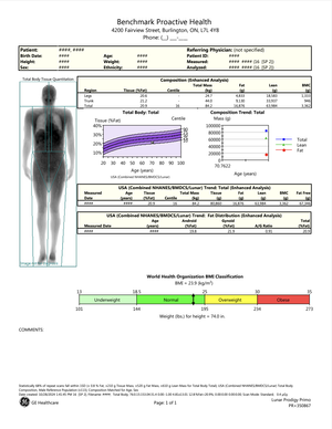 Body Composition DEXA Scan | Know Your Body & Take Control of Your ...