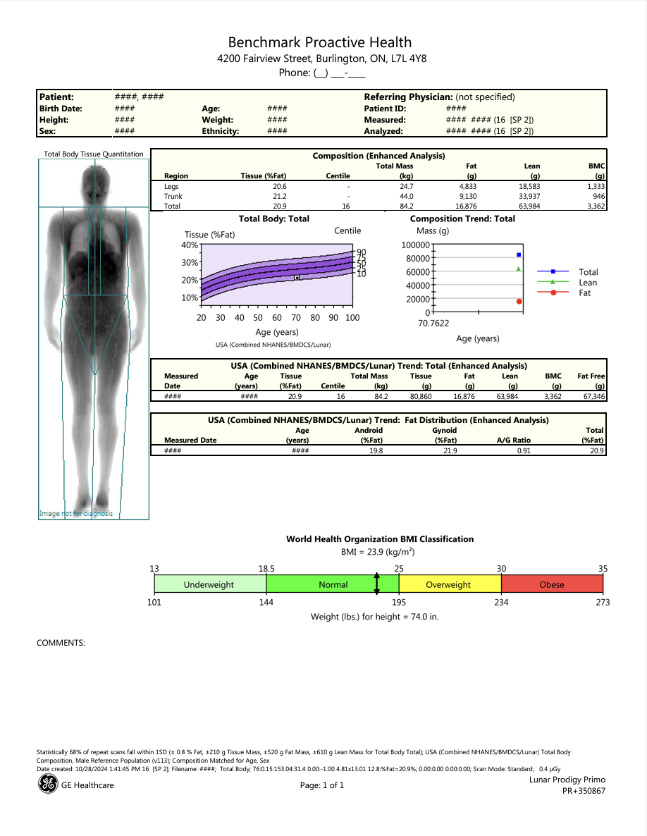 Body Composition DEXA Scan — Benchmark Proactive Health