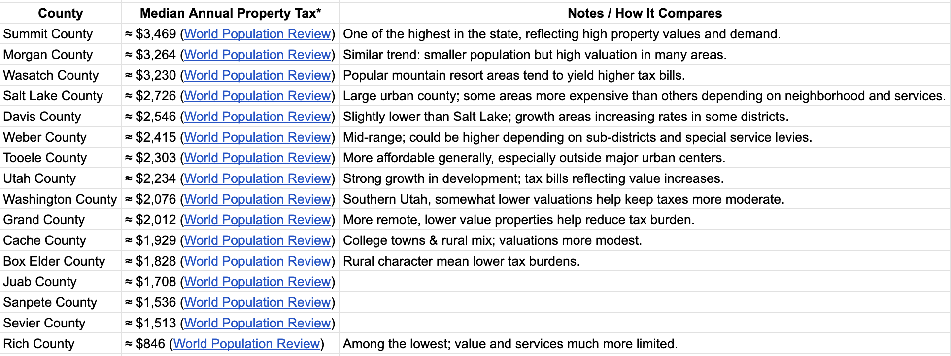 2025 Guide to Property Taxes in Utah — Mountain Valley Utah Realtors