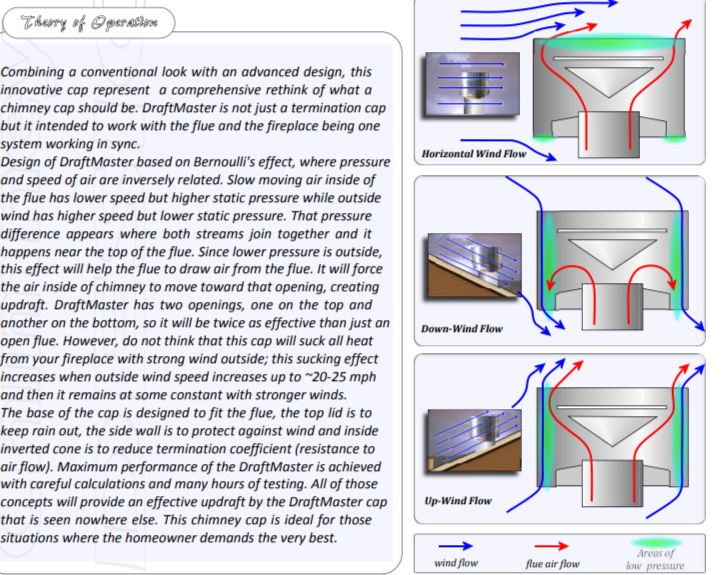 Wind Education and Troubleshooting | Improve Your Chimney's Draw Now — PBCS