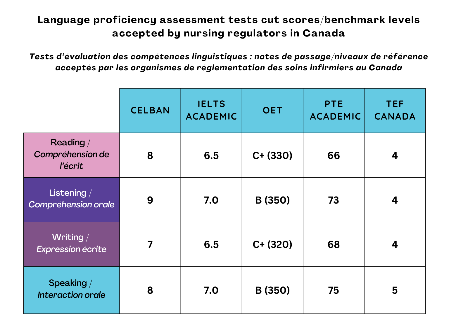 CNRC — RPNRC