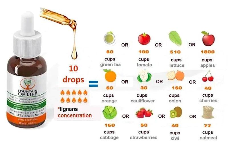 Fountain of Life drops Norwegian Spruce Extract (30 mL) — Peak Human Store