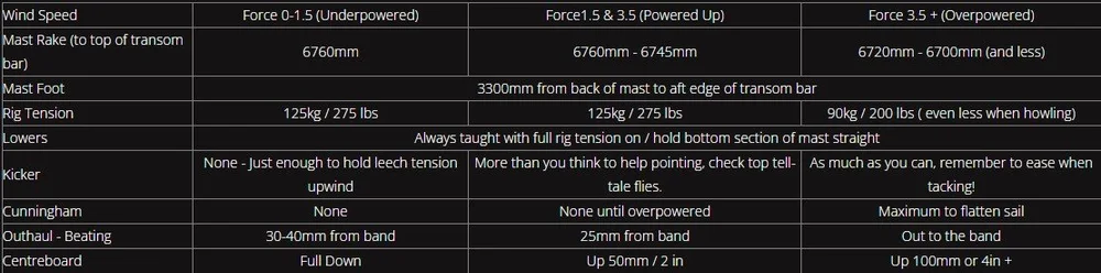 Tuning — Phantom Class Association