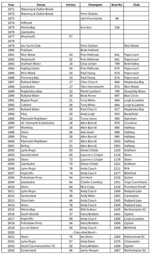 FAQs 2 — Phantom Class Association