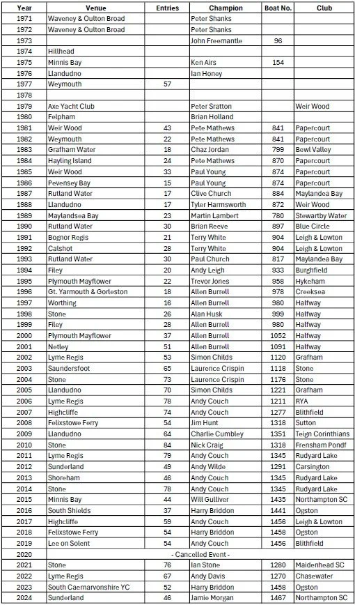 FAQs 2 — Phantom Class Association